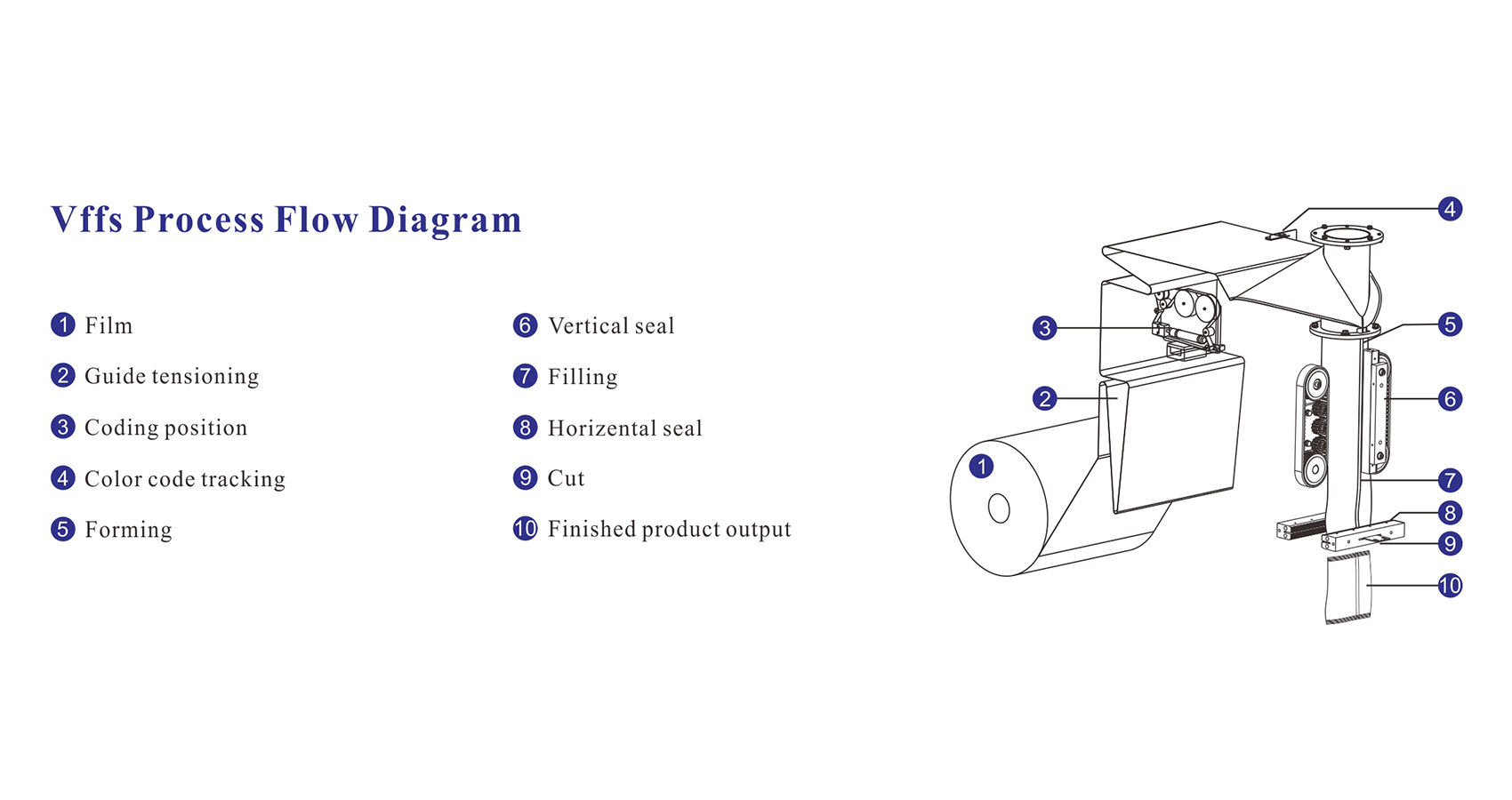 Kenwei Multihead Weigher Packing Machine Price